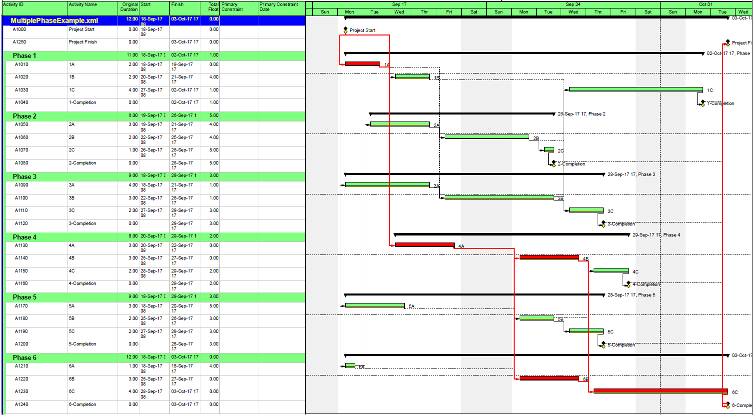 Multiple Critical Paths in a Single CPM Schedule – TomsBlog